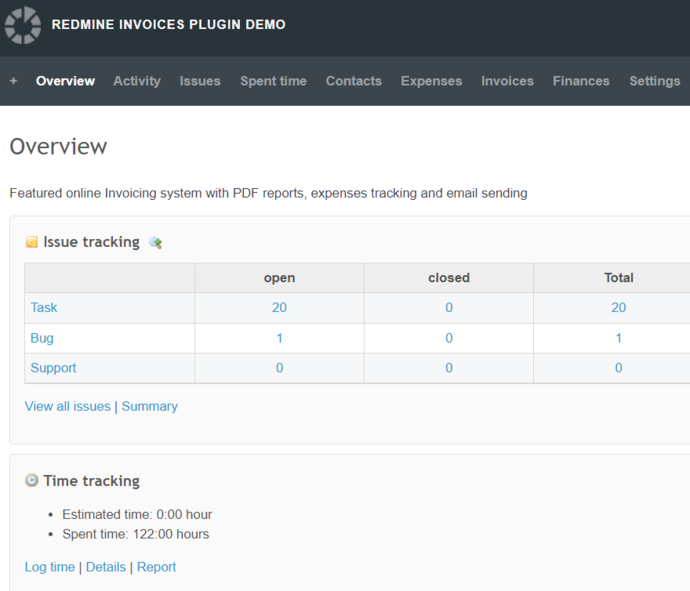 Budgeting in Redmine. Methodology and Opportunities